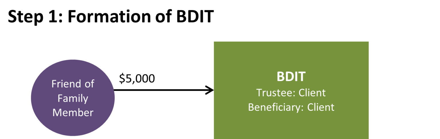 Beneficiary Defective Irrevocable Trusts (BDIT) - Spencer Fane