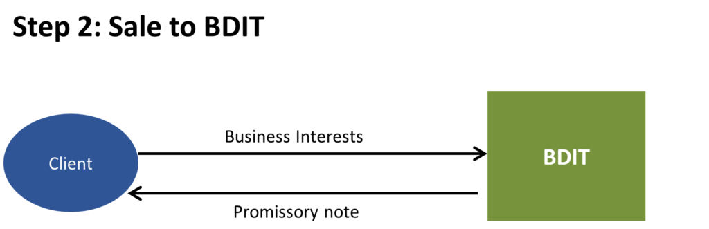Beneficiary Defective Irrevocable Trusts (BDIT) - Spencer Fane