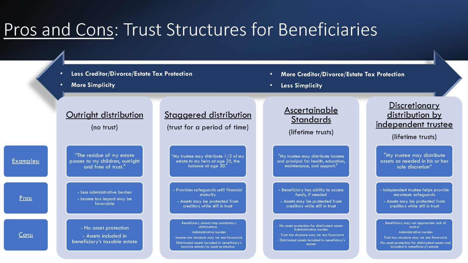 How Should Your Beneficiary Inherit Property in Trust - Spencer Fane